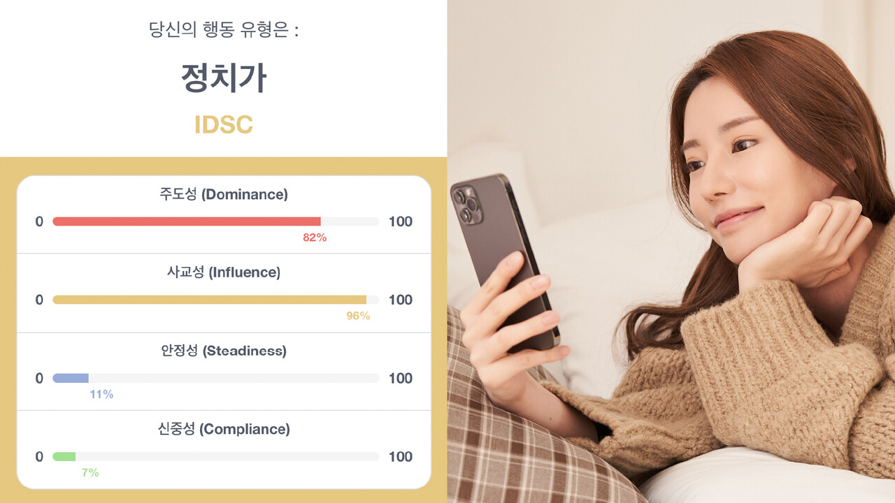 MBTI 가고 DISC 뜬다... 12가지 성격유형 중 당신은 어느 쪽?