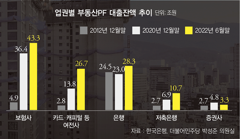 "2023년 부동산PF 위기징후 보인다"... 폭탄은 어디?