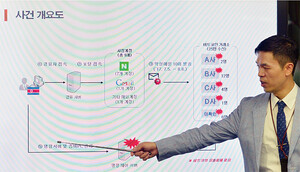 ‘라자루스’ ‘APT38’ 北 해킹조직의 실체